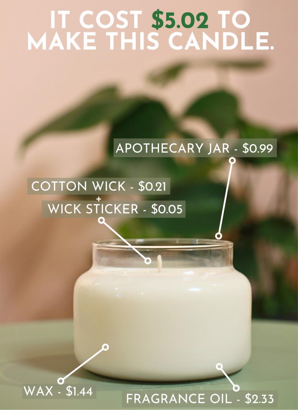 How Much It Costs to Make Your Own Candles - candle culture